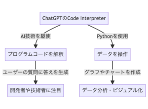 ChatGPTの新機能Code Interpreterを活用！当直シフト表の作り方 | GPTとぴあ
