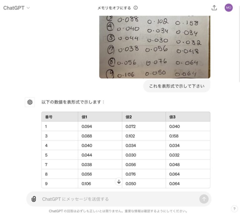 ChatGPT-4oとは？新しく変わった点まとめ | GPTとぴあ